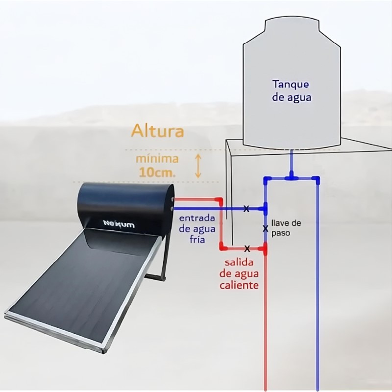 Termotanque solar NEXUM NEX-100 RPRE 100 litros presurizable con ...
